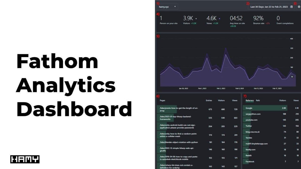 Fathom Analytics vs. Fathom Research: 7 Secrets to Finally Telling The – iwantek