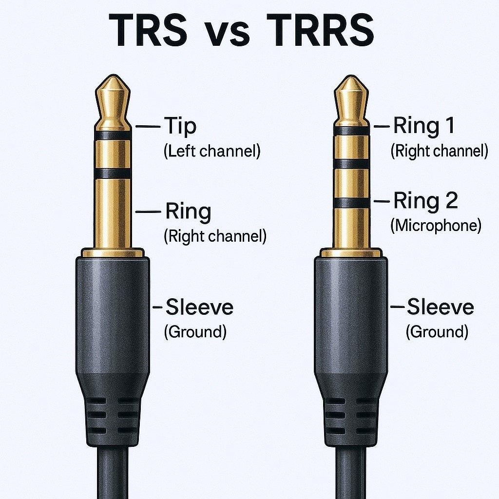 TRS vs TRRS Cables: Key Differences for Audio Gear – Wantek