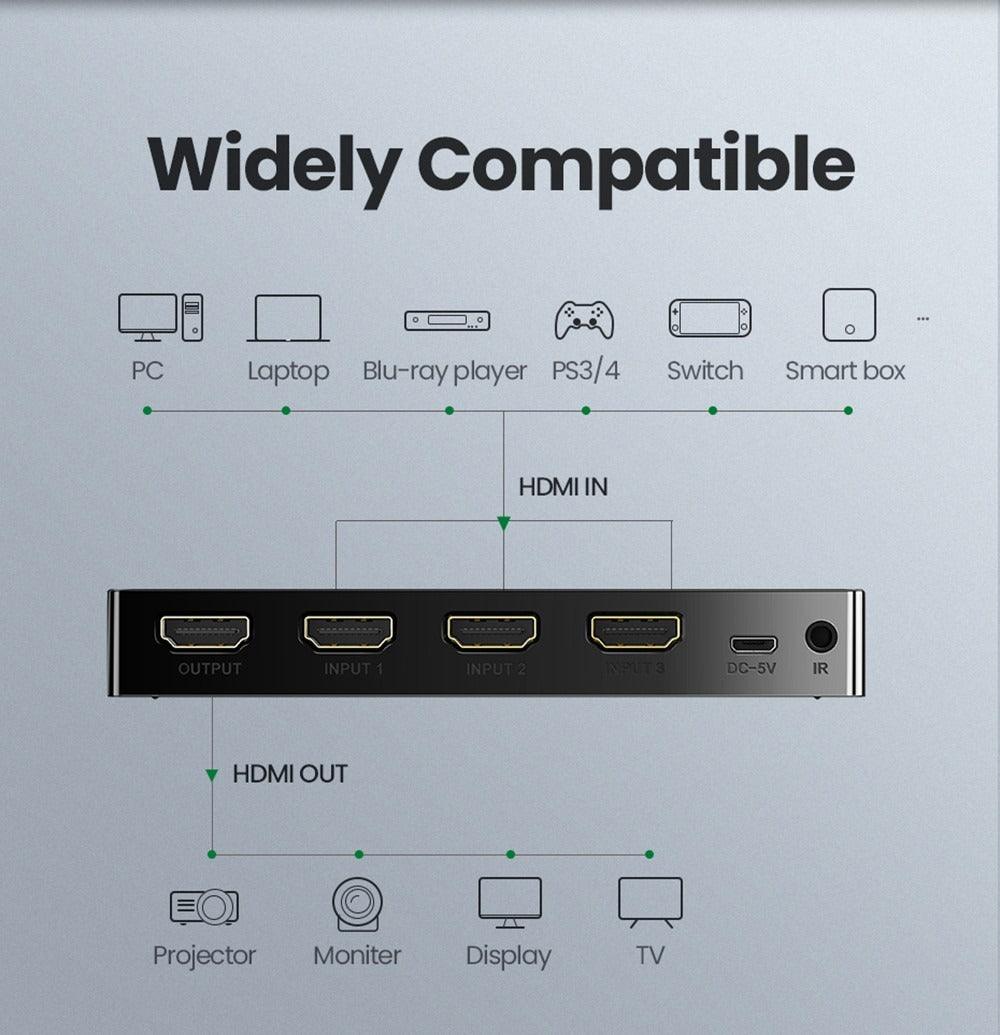 HDMI Switch Secrets: Conquer Cable Clutter with These 5 Easy Steps ...