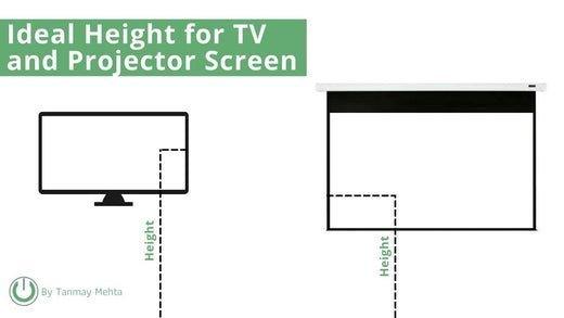 Home Theater Screen Height: Nail the Perfect View in 5 Easy Steps! – Wantek