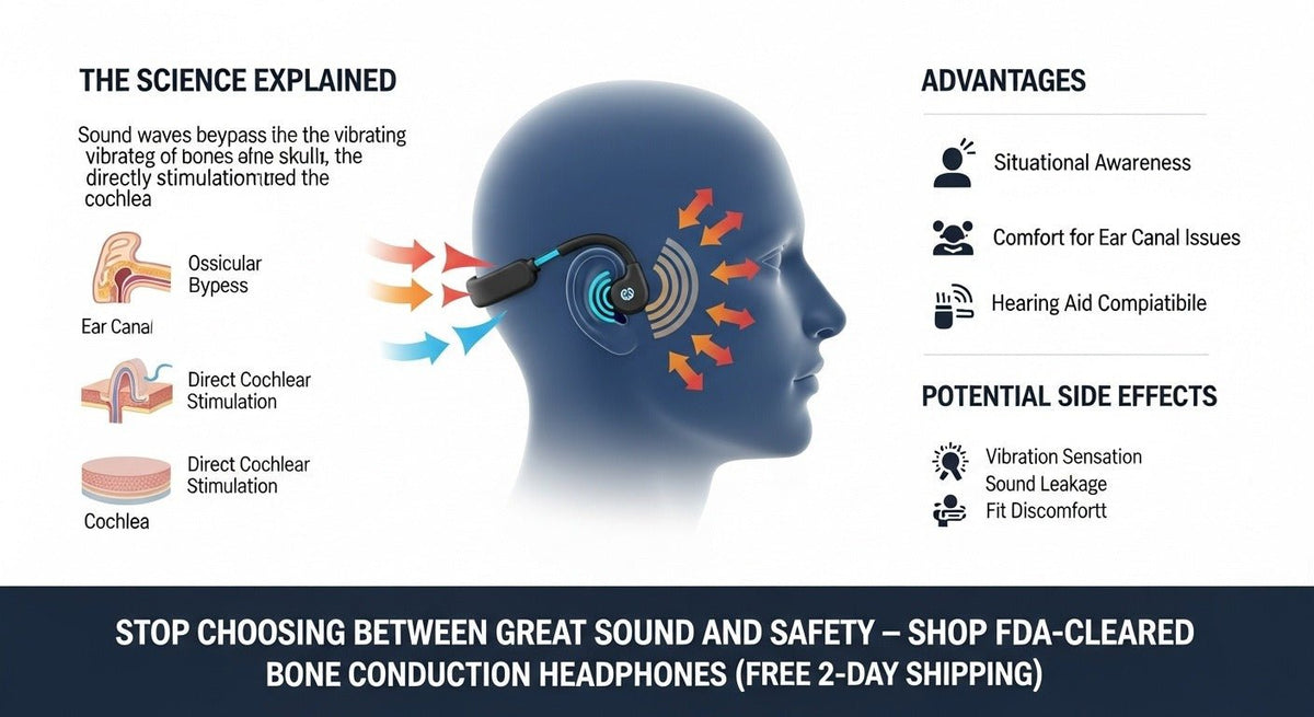 How Do Bone Conduction Headphones Work? Science Explained – Wantek